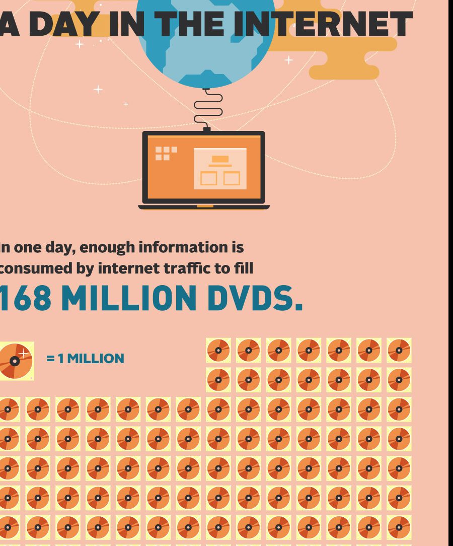 [Infografis] Internet dalam Sehari | IT-Jurnal.com