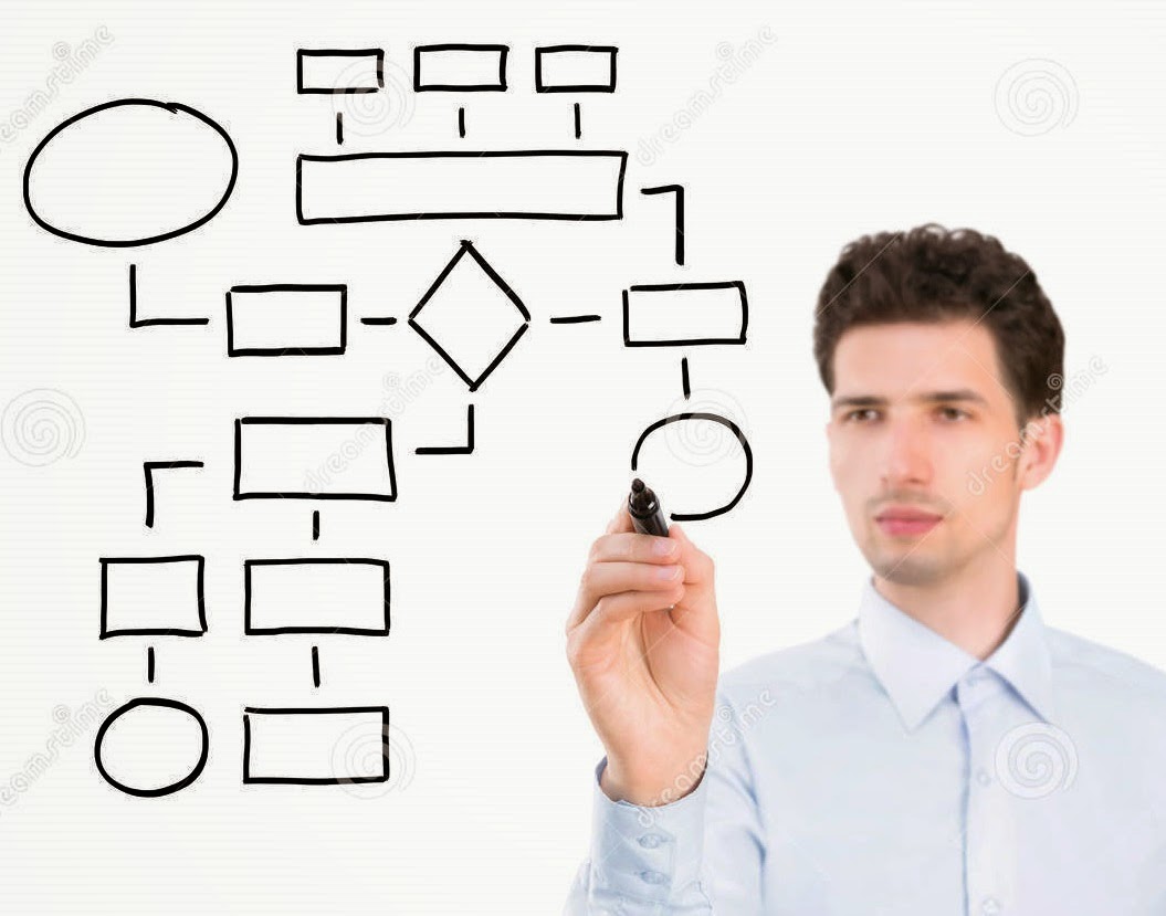 Pengertian Flowchart | IT-Jurnal.com