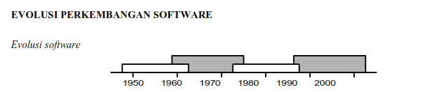 Evolusi Perkembangan Software | IT-Jurnal.com